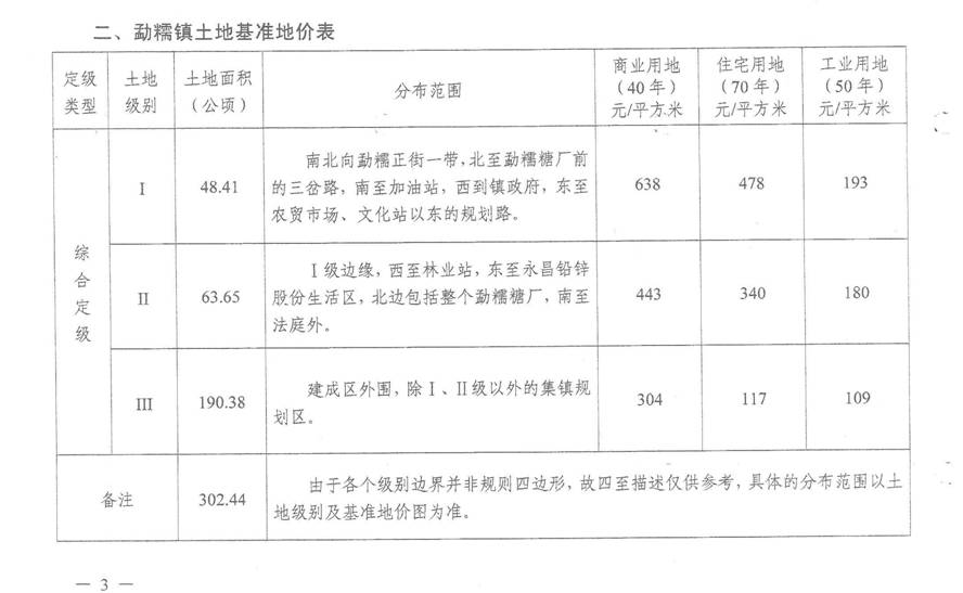 龙陵县人民政府关于实施龙陵县城区基准地价更新成果及勐糯镇镇安镇土地级别与基准地价标准的公告 云南省自然资源厅